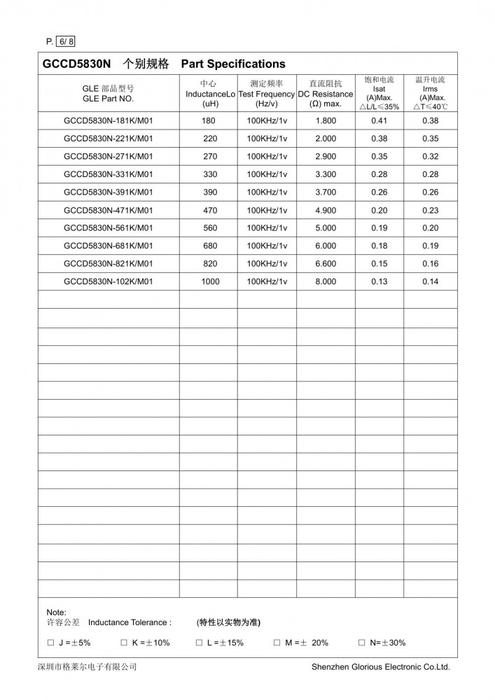 GCCD5830N specification page 6