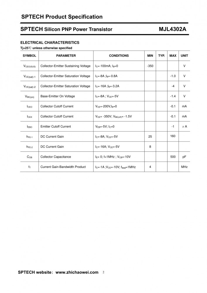 MJL4302A datasheet page 2