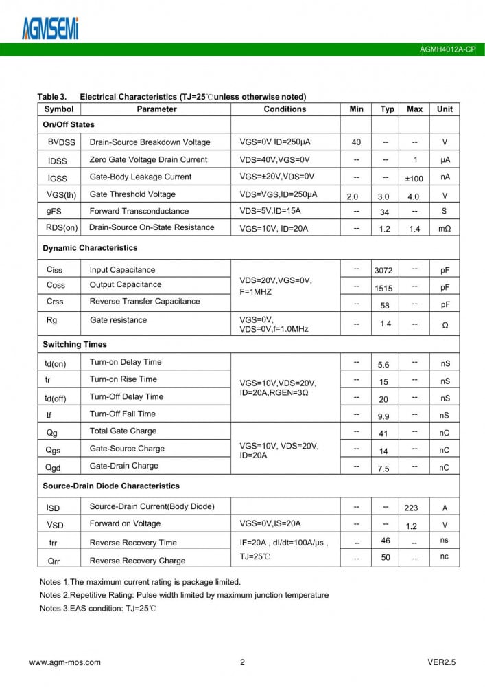 AGMH4012A-CP datasheet page 2