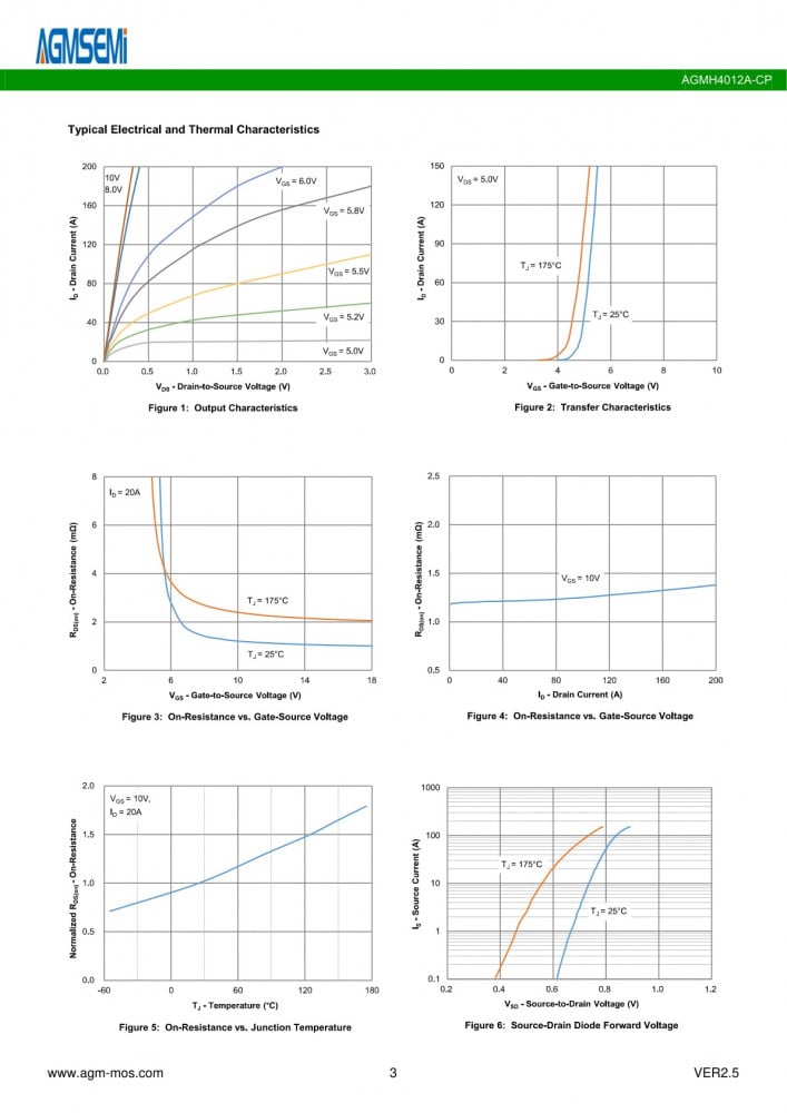 AGMH4012A-CP datasheet page 3
