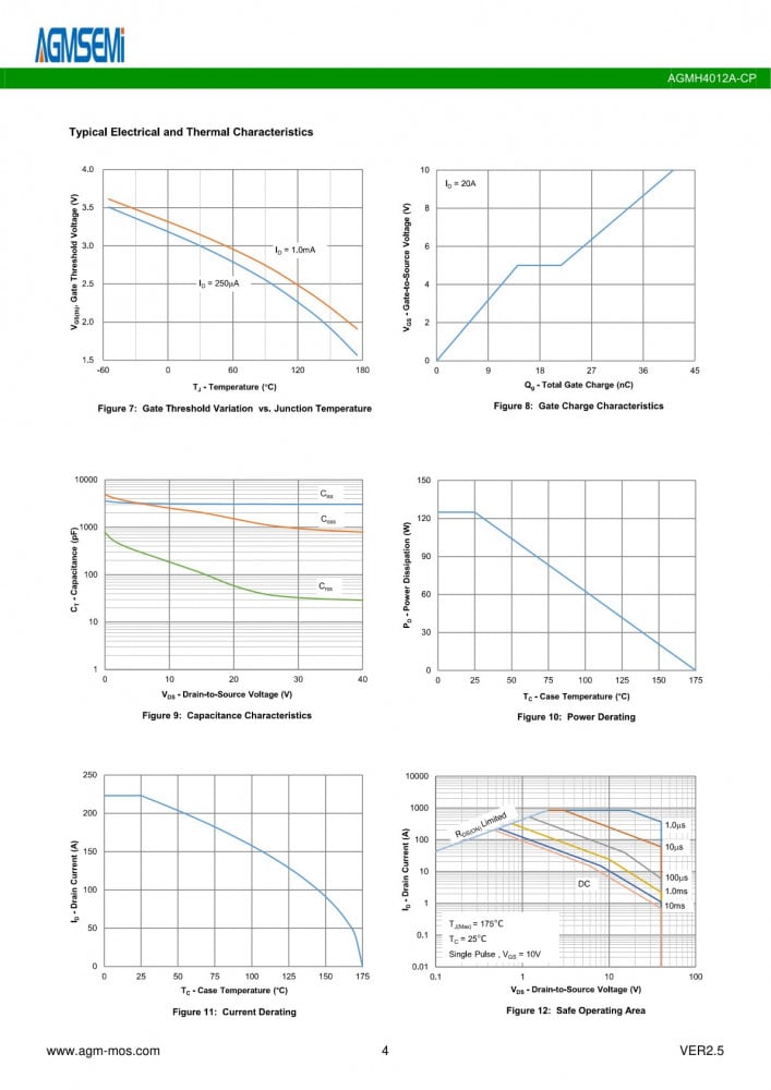 AGMH4012A-CP datasheet page 4