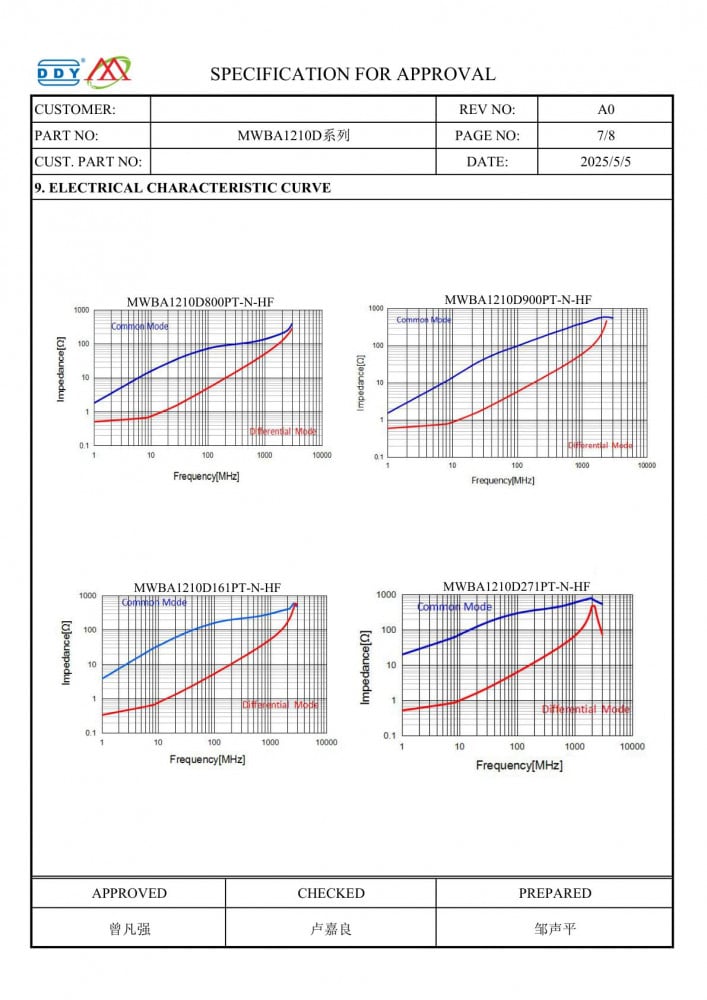 MWBA1210D approval specification page 8