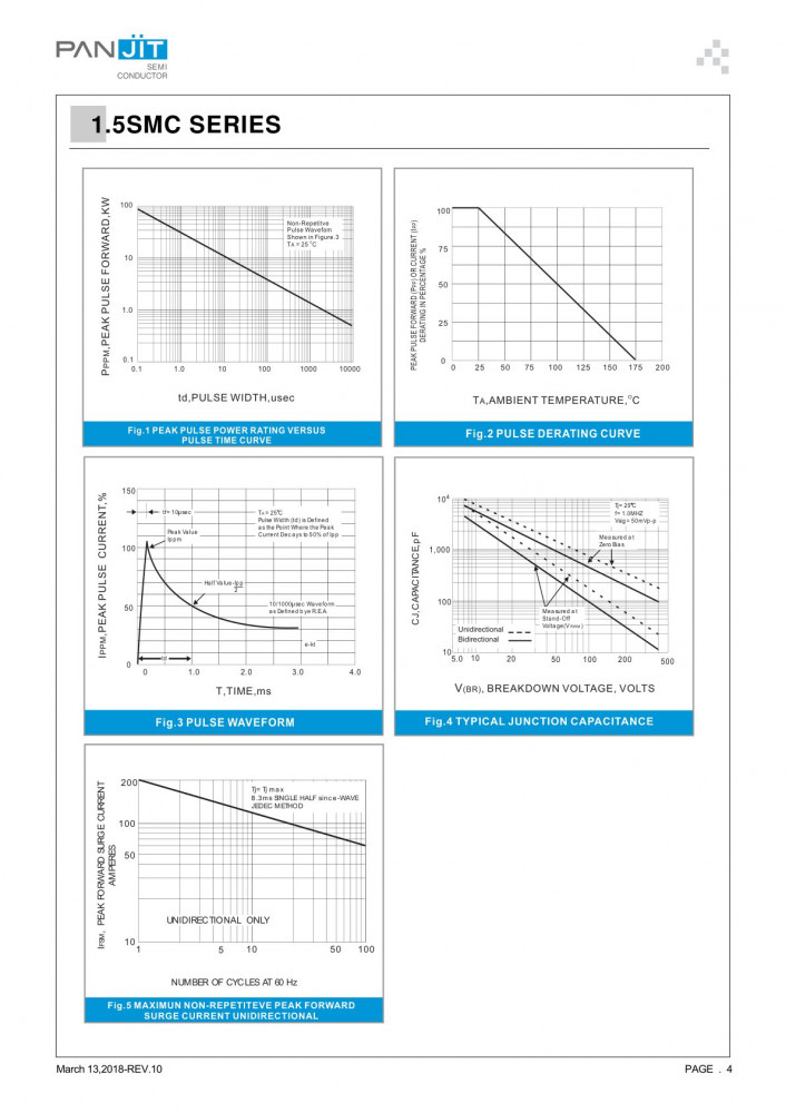 PANJIT 1.5SMC datasheet page 4