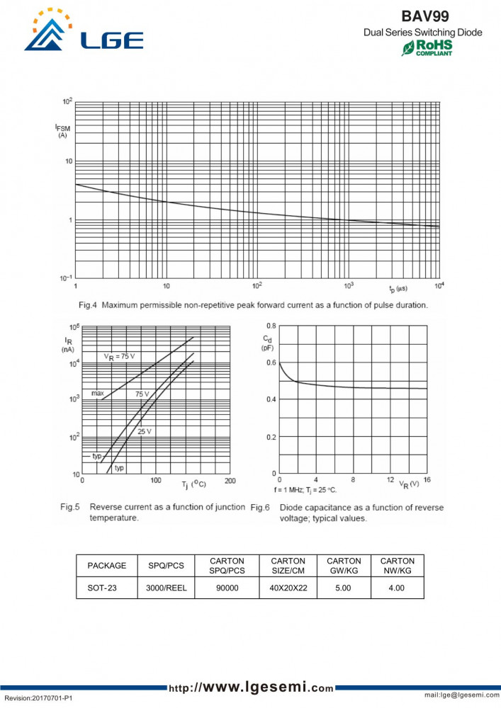 LGE BAV99 datasheet page 3