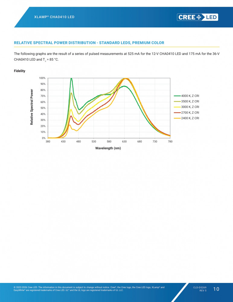 CHA0410 datasheet page preview 10