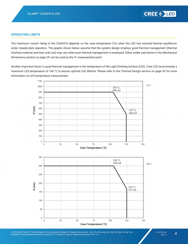 CHA0410 datasheet page preview 4