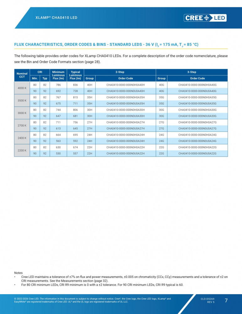 CHA0410 datasheet page preview 7