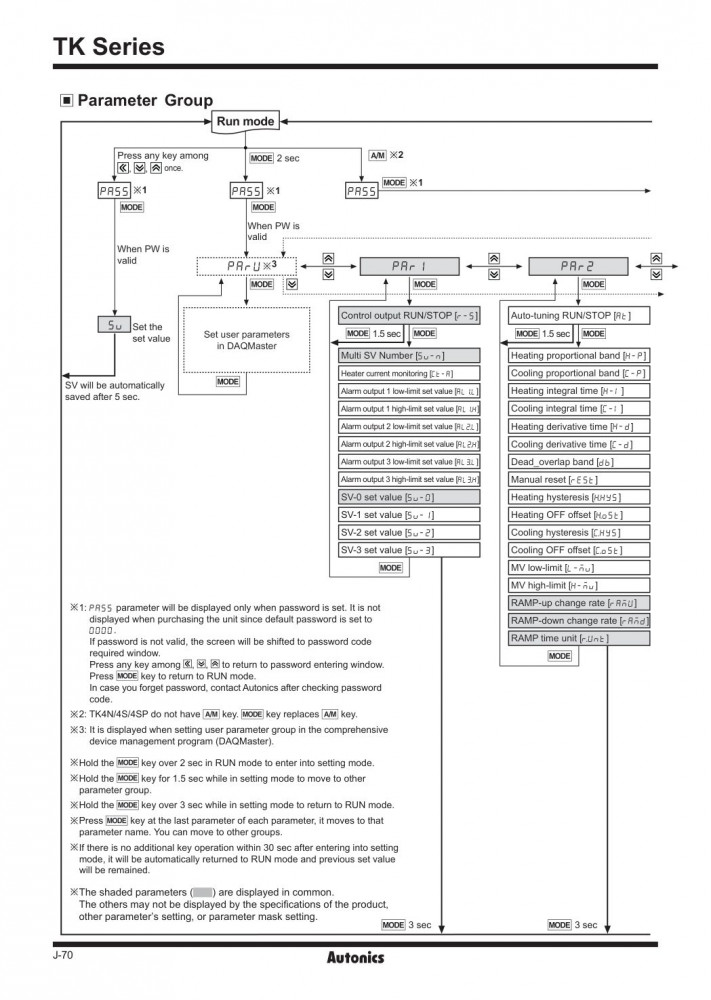 TK Series technical document page 10