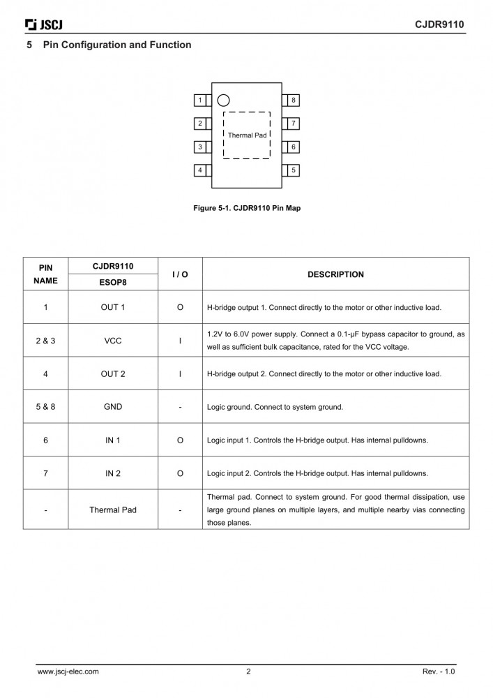 CJDR9110 datasheet page 2