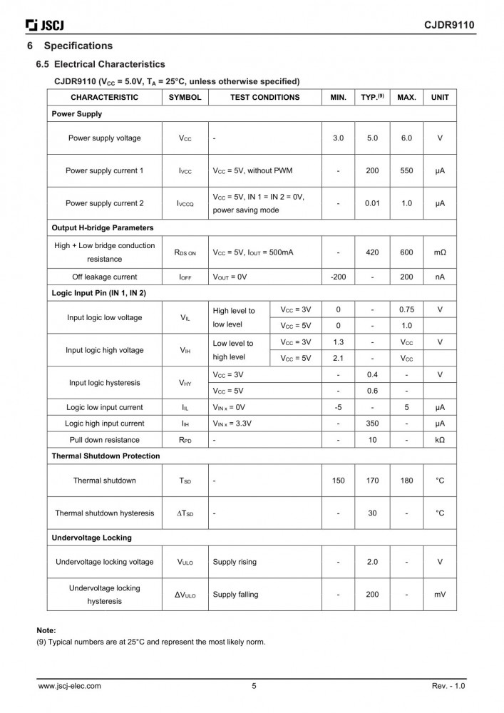 CJDR9110 datasheet page 5