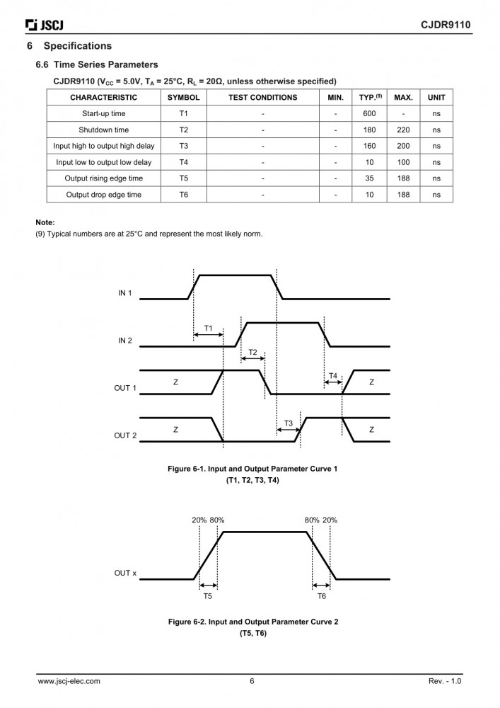 CJDR9110 datasheet page 6
