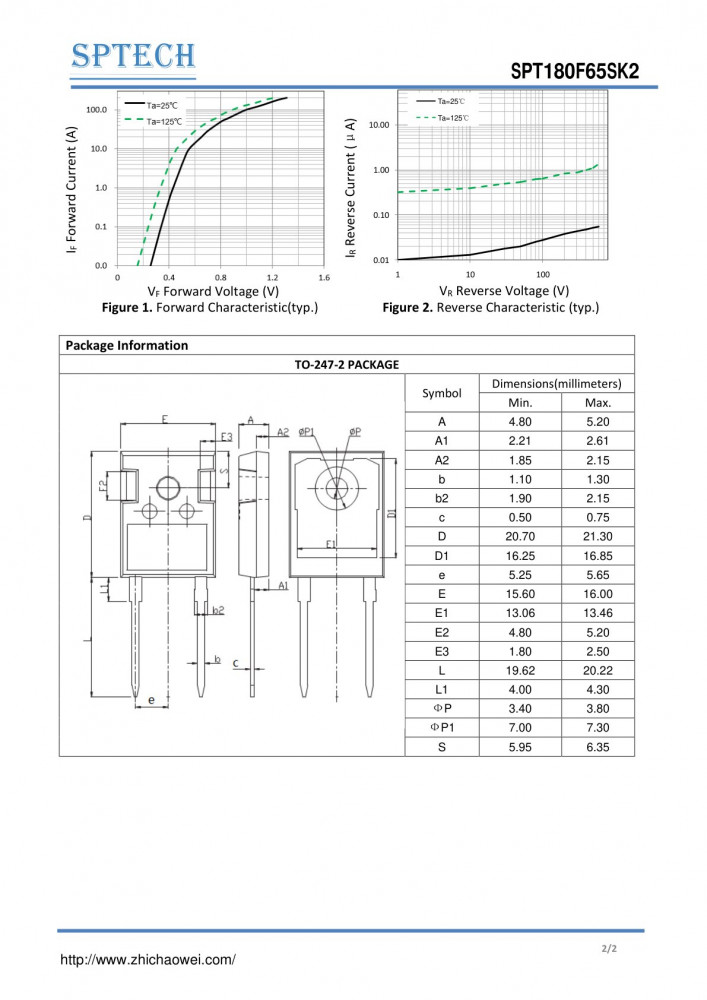 SPT180F65SK2 datasheet page 2