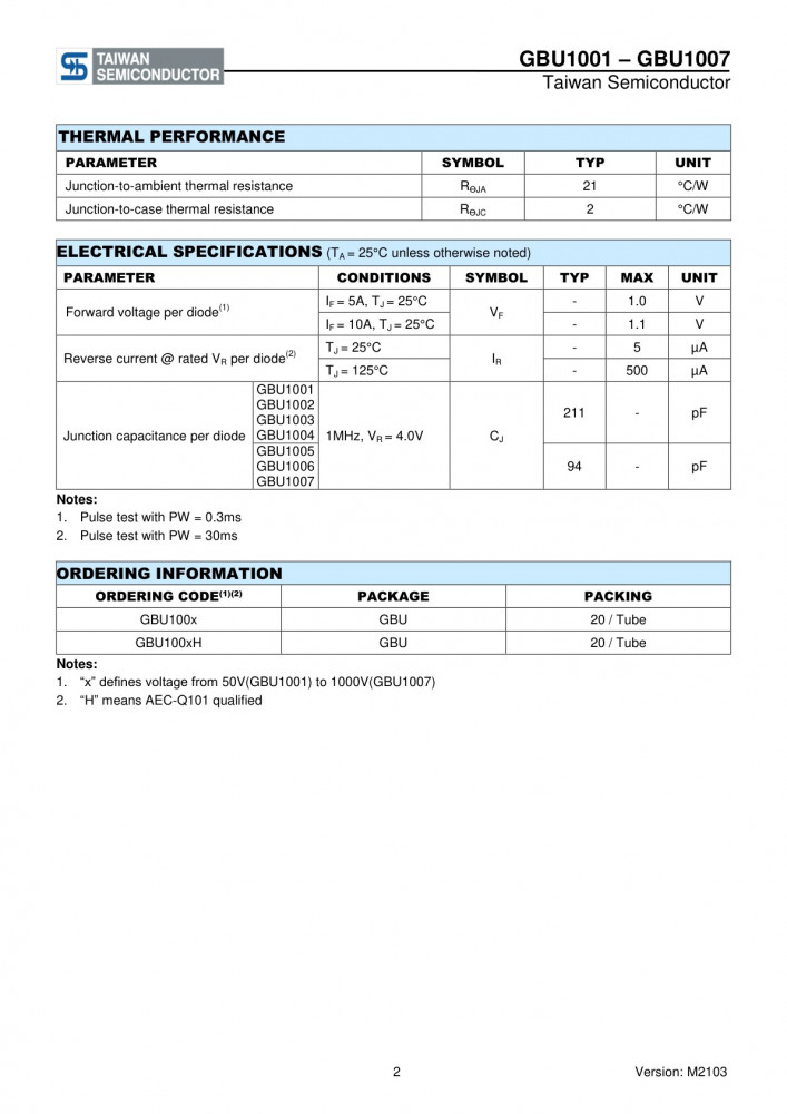 GBU1002 datasheet page 2