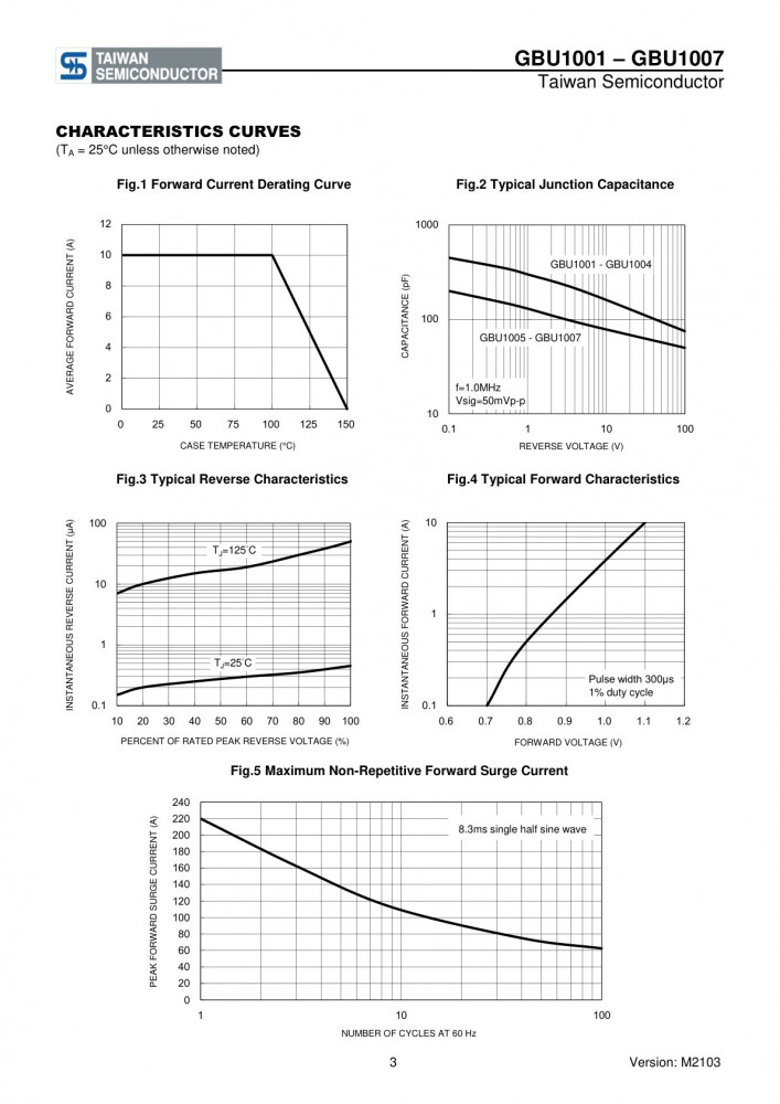 GBU1002 datasheet page 3