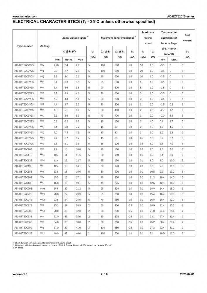 AD-BZT52C16S datasheet page 2
