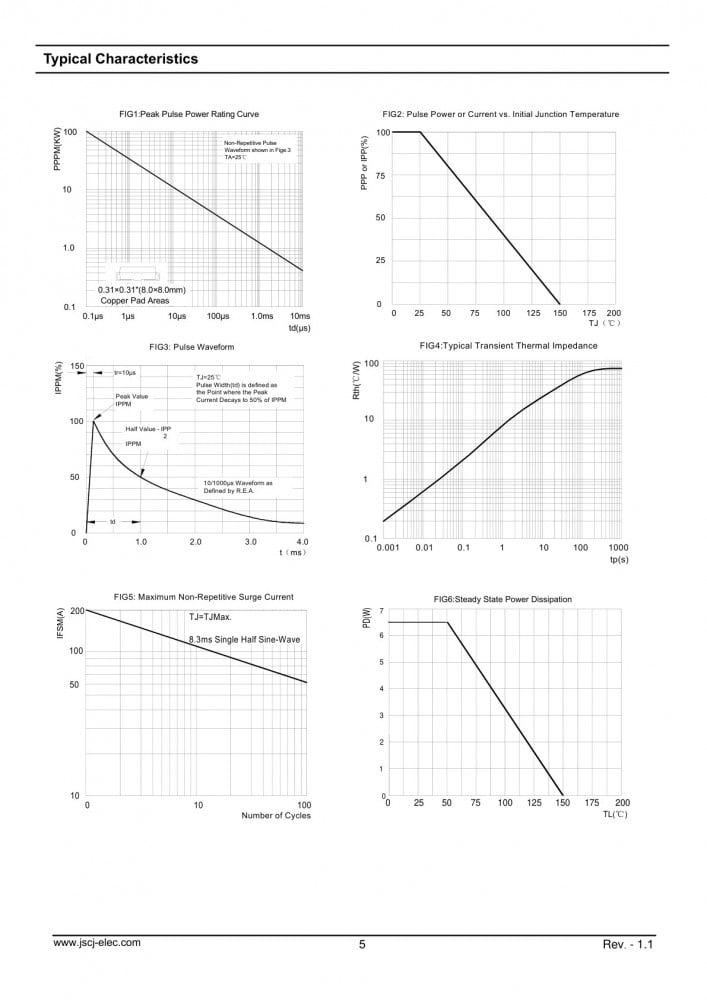 SMCJ series datasheet page 5