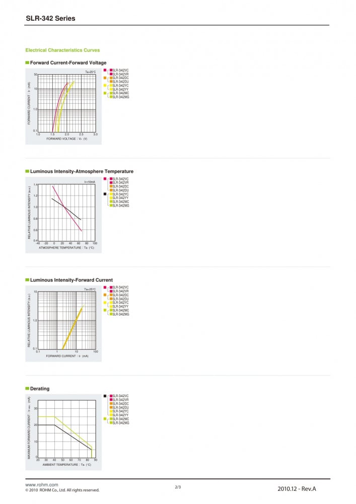 SLR-342 technical document page 2