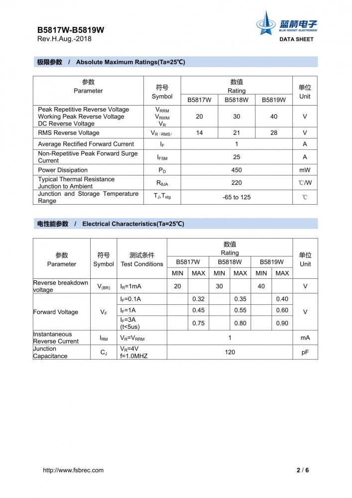 B5819W datasheet page 2