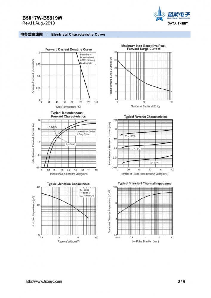 B5819W datasheet page 3