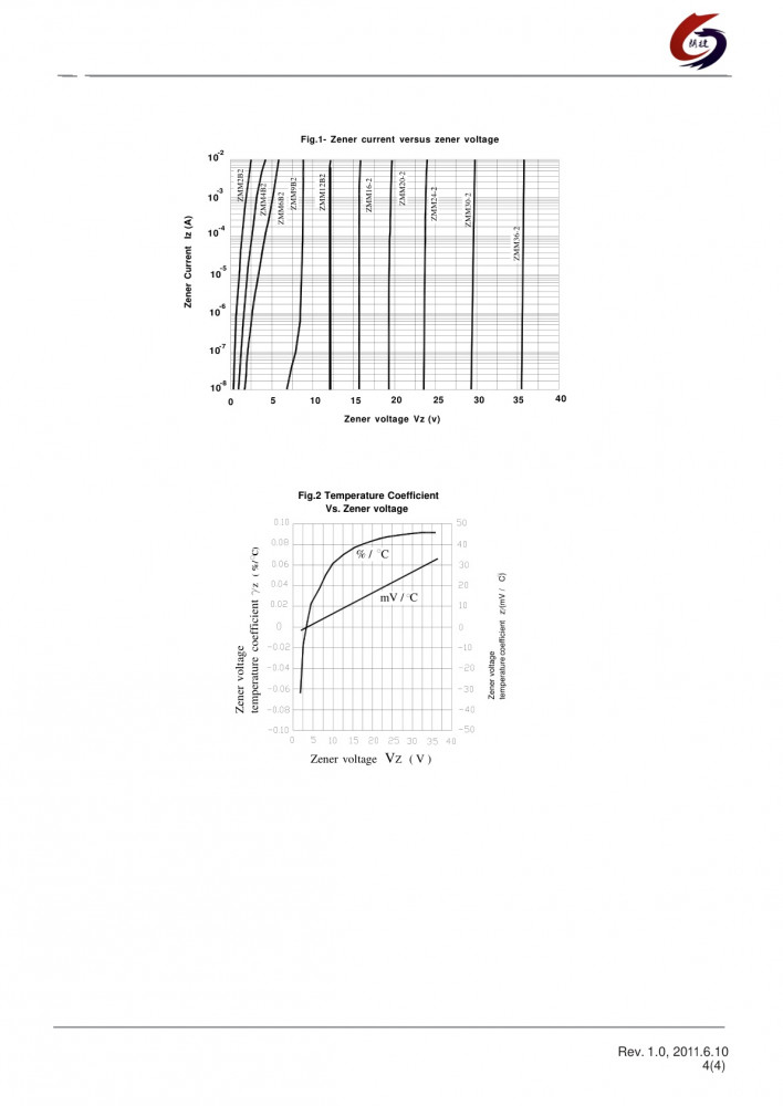 ZMM11C2 datasheet page 4