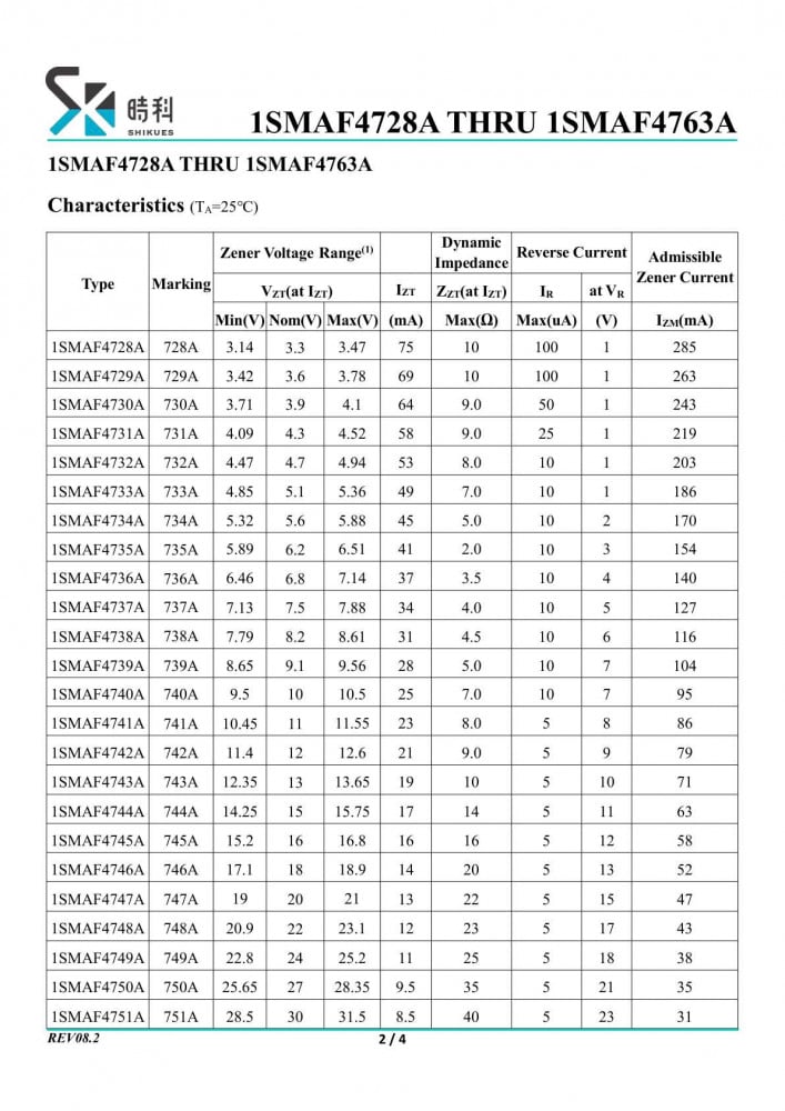 1SMAF4756A datasheet page 2