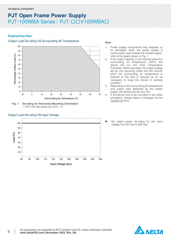 PJT-12V100WBAA datasheet page 6