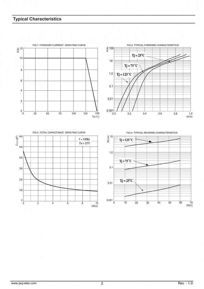 SBDF1060CT datasheet page 2