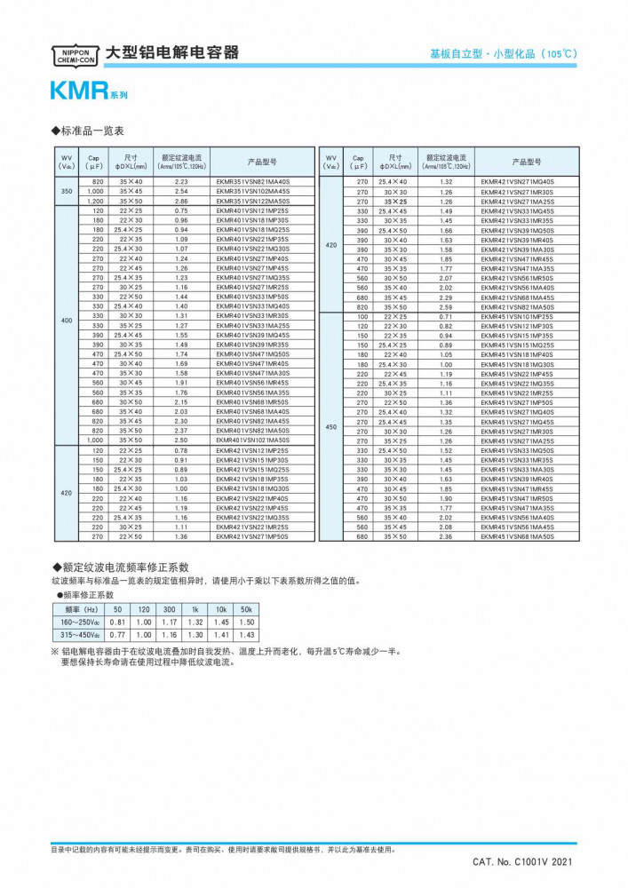 NCC KMR technical document page 3