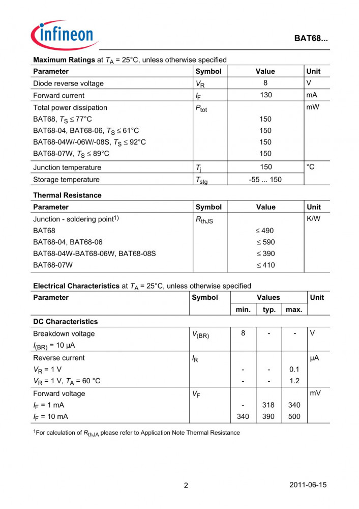 BAT68 datasheet page 2