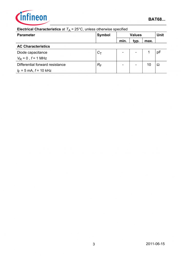 BAT68 datasheet page 3