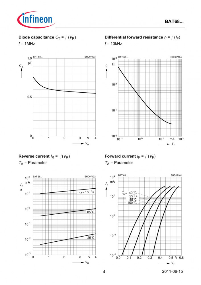 BAT68 datasheet page 4