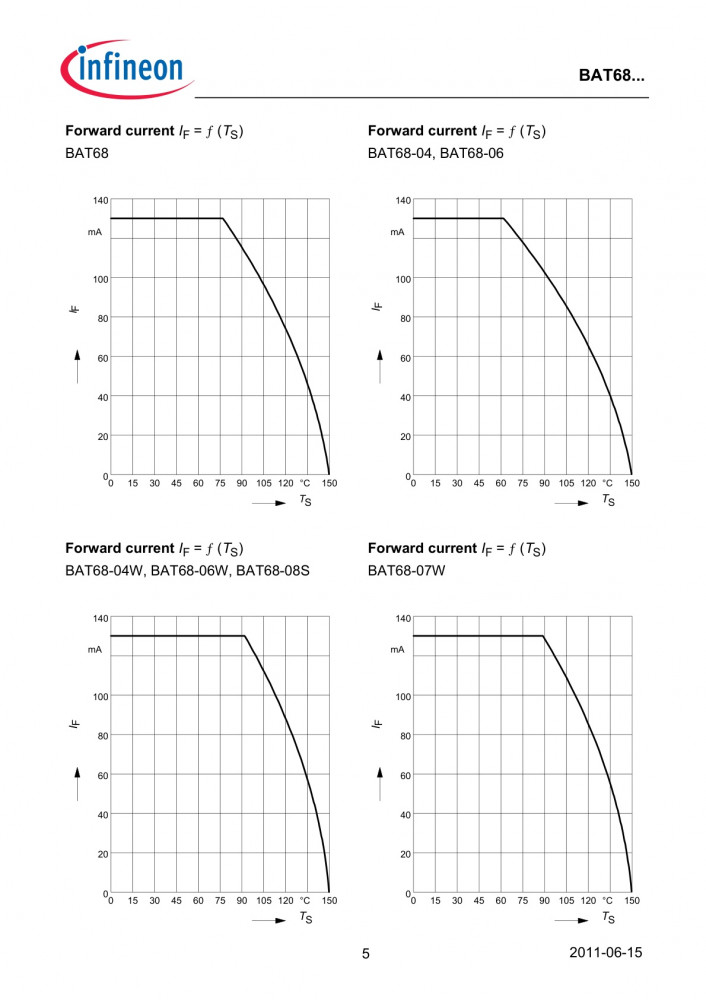 BAT68 datasheet page 5
