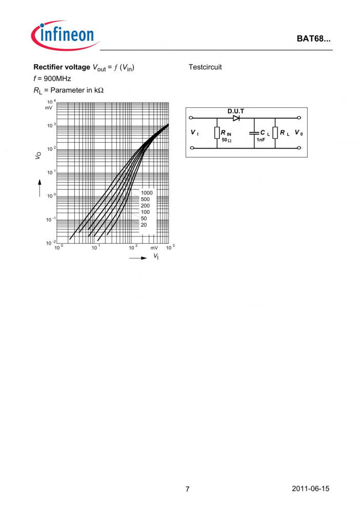 BAT68 datasheet page 7