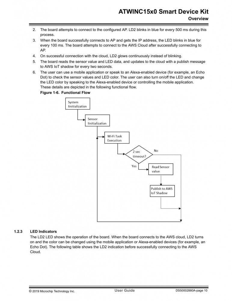 AC164165 document page 10