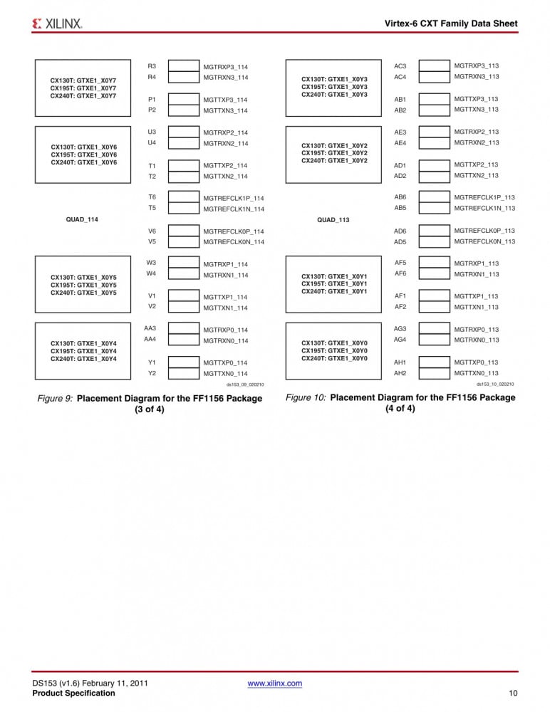 XC6VCX130T datasheet page 10