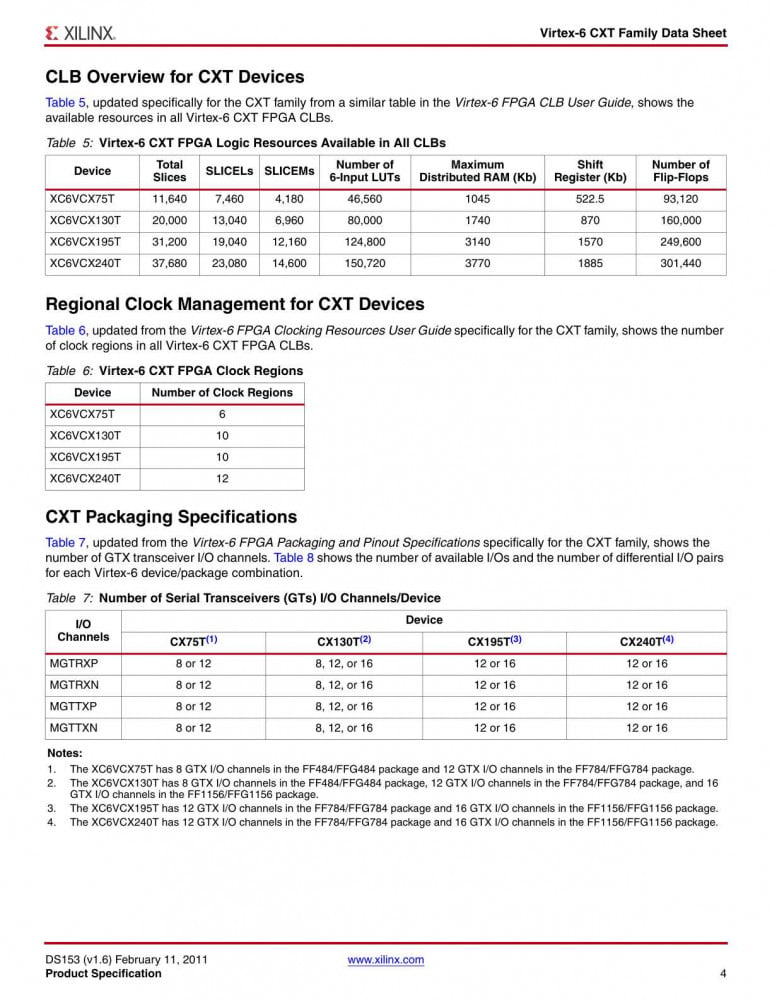 XC6VCX130T datasheet page 4