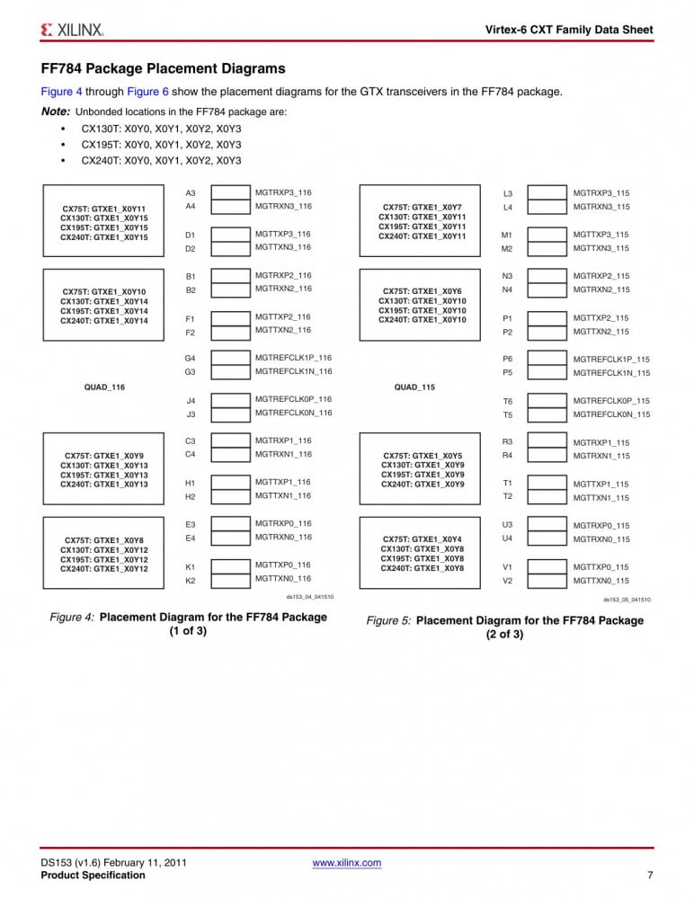 XC6VCX130T datasheet page 7