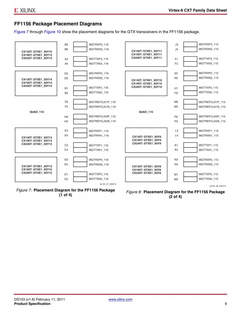 XC6VCX130T datasheet page 9