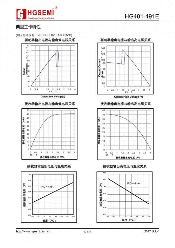 HG487E datasheet page 10
