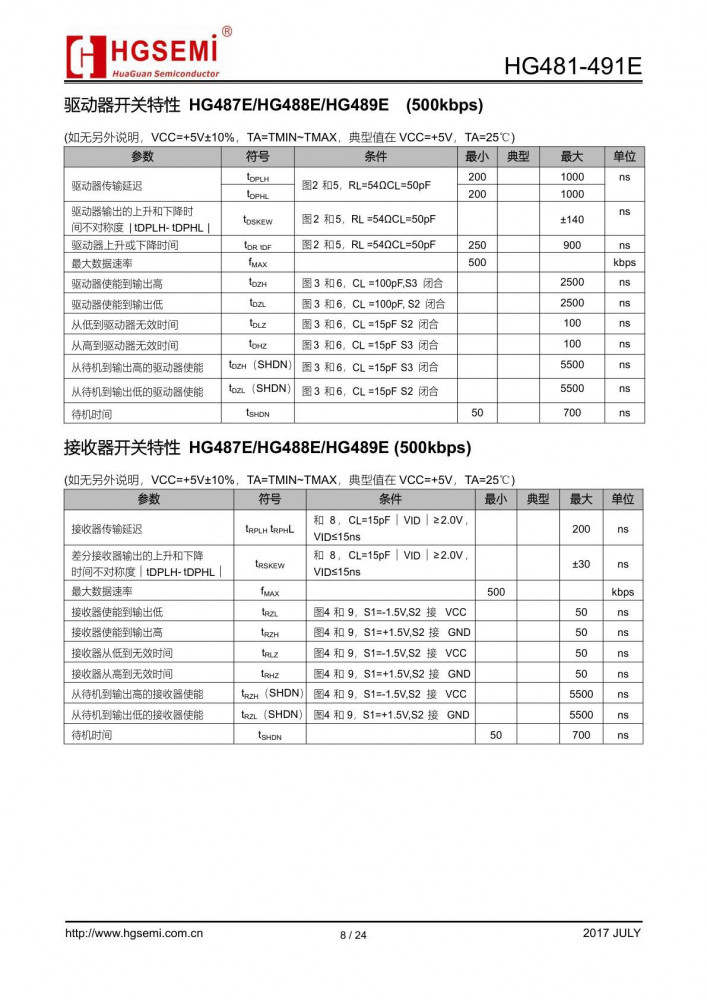 HG487E datasheet page 8