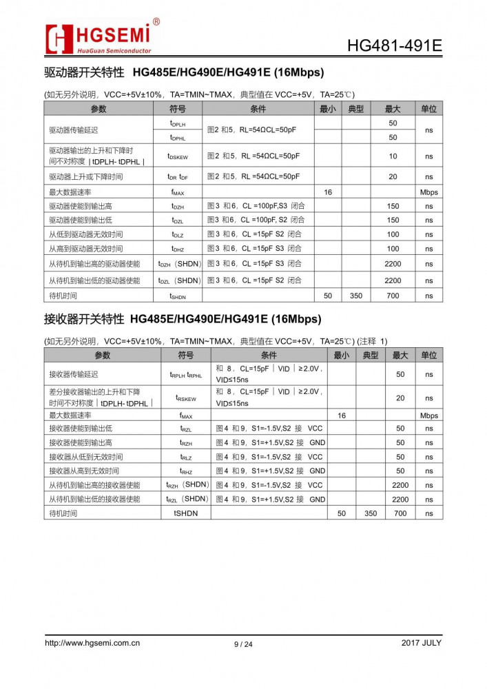HG487E datasheet page 9