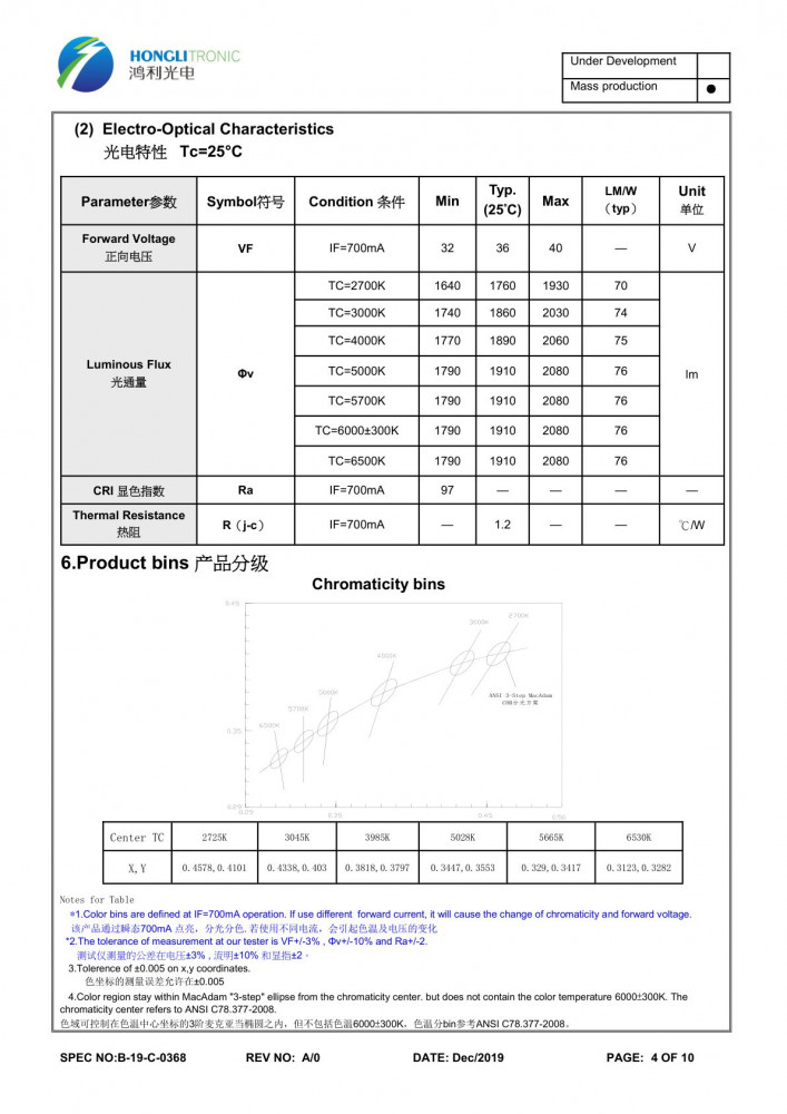 HL-LM003D90VW-17B8C12(Ra7) specification page 4