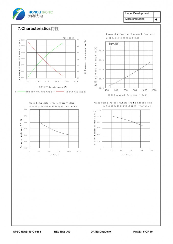 HL-LM003D90VW-17B8C12(Ra7) specification page 5