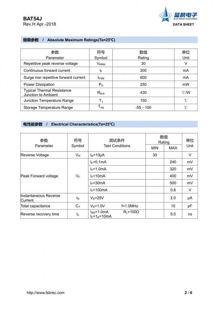 BAT54J datasheet page 2