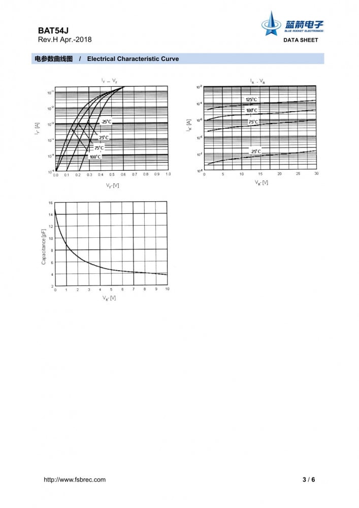 BAT54J datasheet page 3