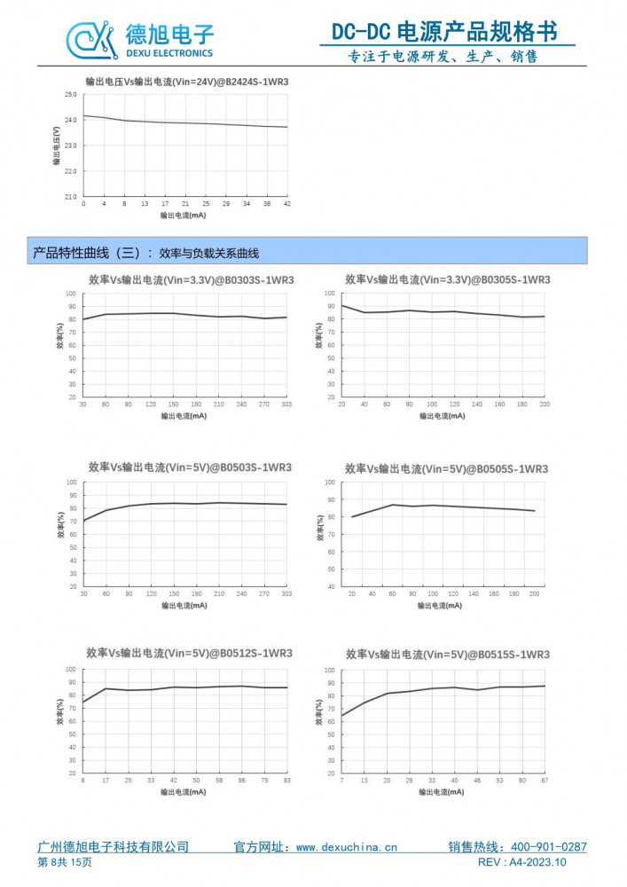 B0303S-1WR3 datasheet page 8
