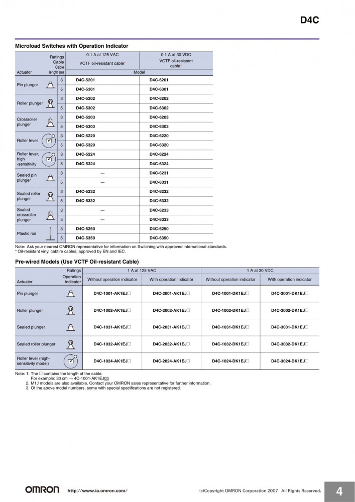 D4C technical document page 4