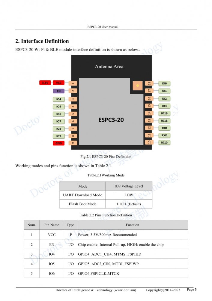 ESPC3-20-N4 datasheet page 6