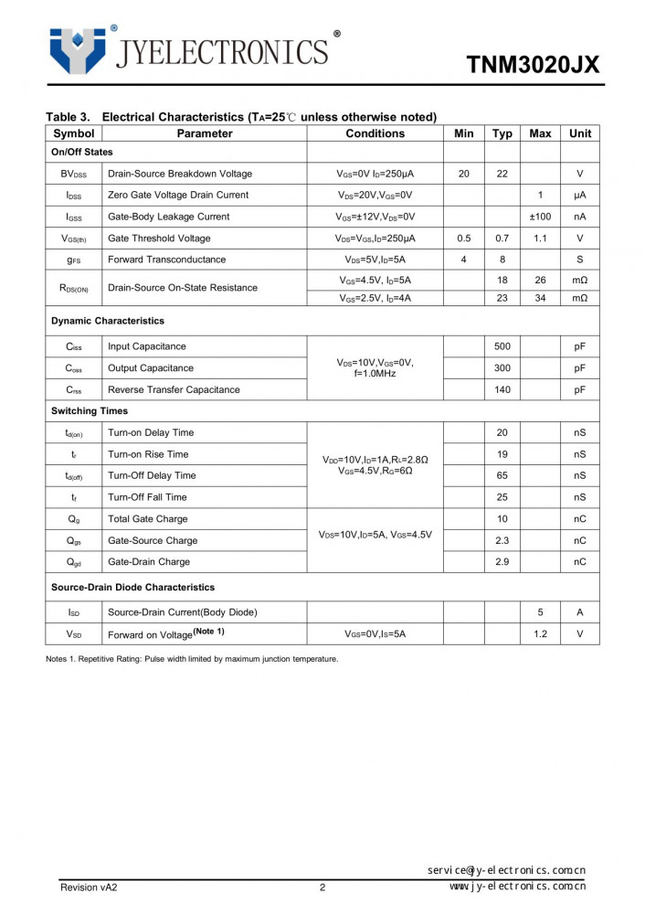 TNM3020JX datasheet page 2