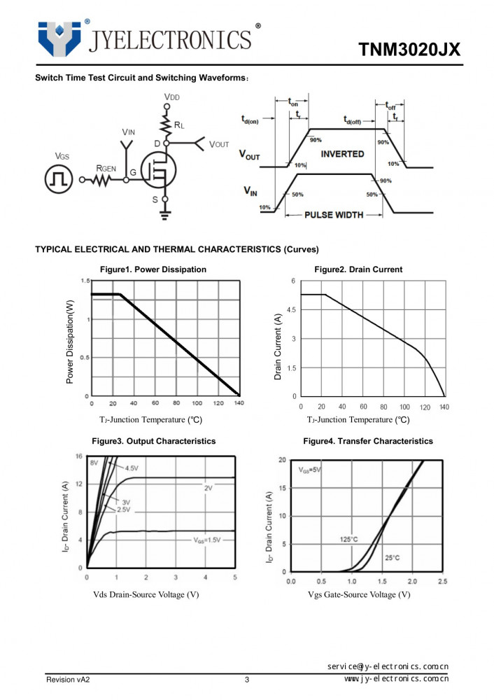 TNM3020JX datasheet page 3